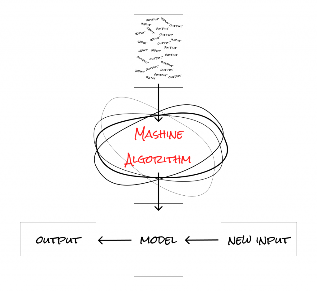 なぜ機械学習やディープラーニングにはpythonが必要なの？〜機械学習周りをpython3で学んでみた〜 アプリ開発ラボマガジン