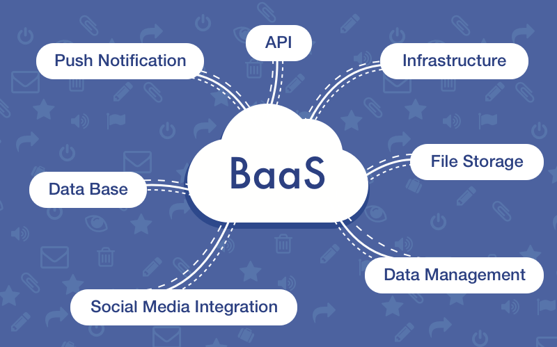 Webサービスの基本！いまさら聞けないSaaS、PaaS、IaaS、BaaS...その違いって何？ | アプリ開発ラボマガジン