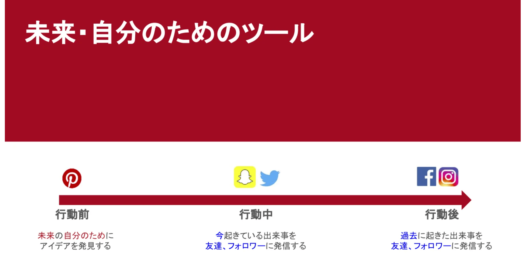 【悲報】PinterestはSNSではありませんby公式 誰がどんな使い方をするもの？ | アプリ開発ラボマガジン