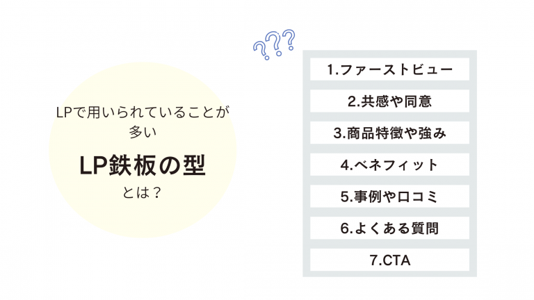 【必見】売れるLPに見られる構成の型～鉄板の構成とは？～ | アプリ開発ラボマガジン